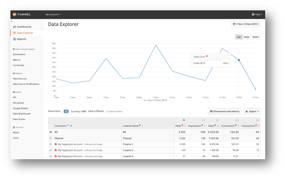 Funnel Integration Guide – Ascend
